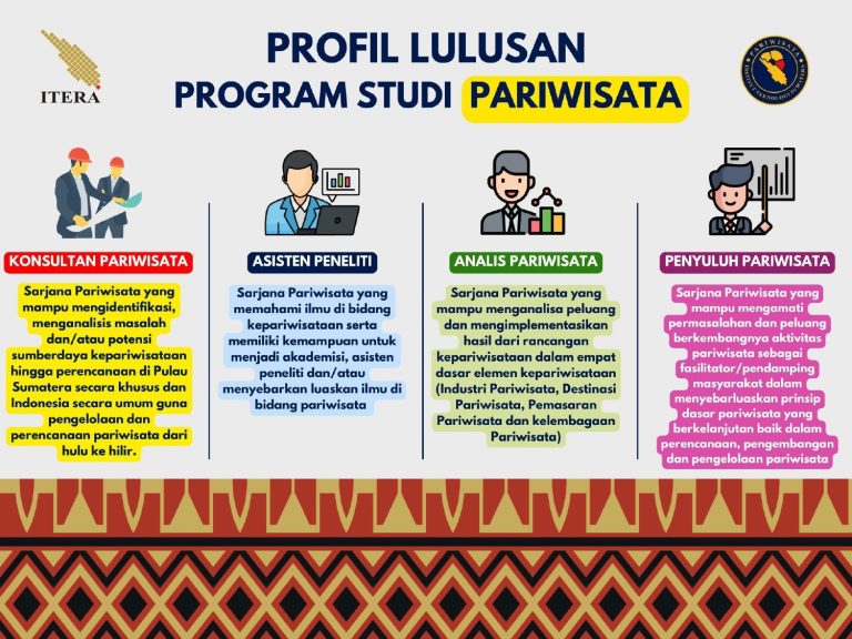 Profil Lulusan Program Studi Pariwisata Itera