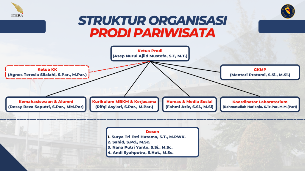 Program Studi Pariwisata