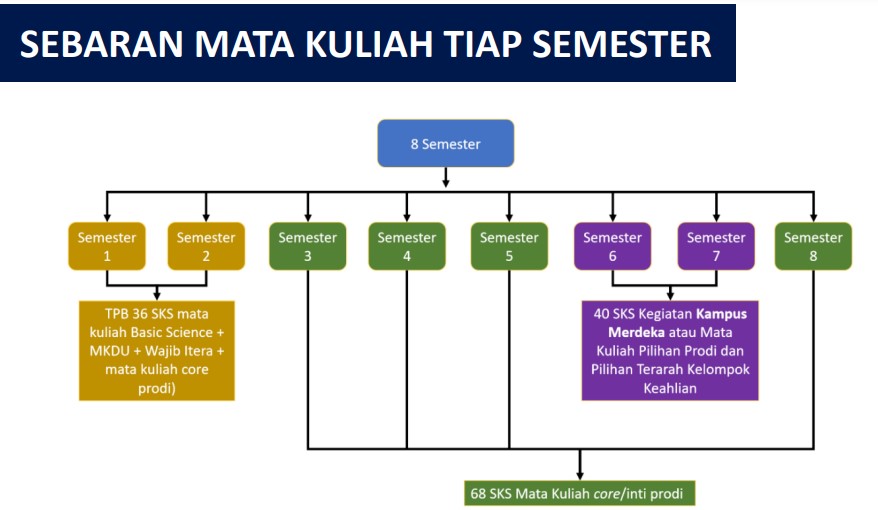 Academics – Program Studi Pariwisata