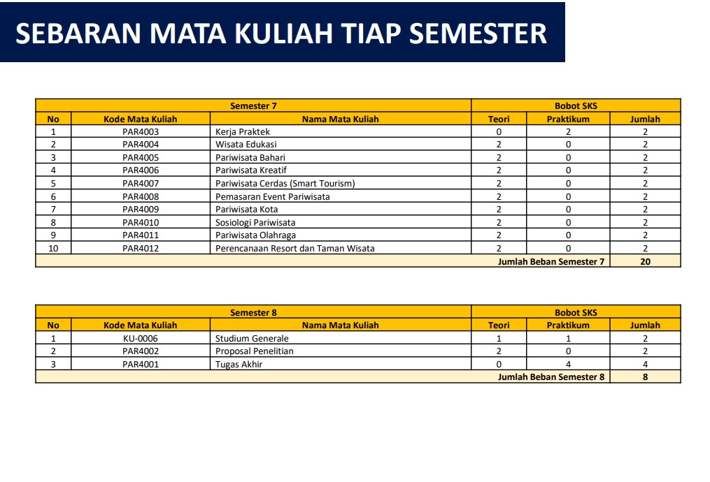 Academics – Program Studi Pariwisata
